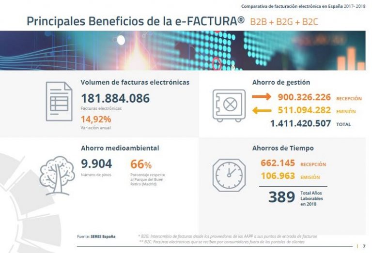 Implantación de la factura electrónica en España 2017-2018 – taipricebook