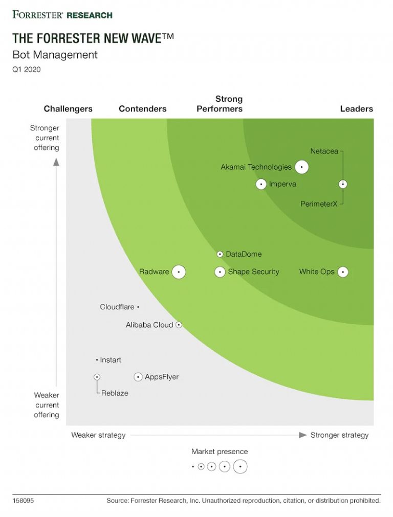 Akamai, ”diferenciada” en la gestión de bots según Forrester – taipricebook